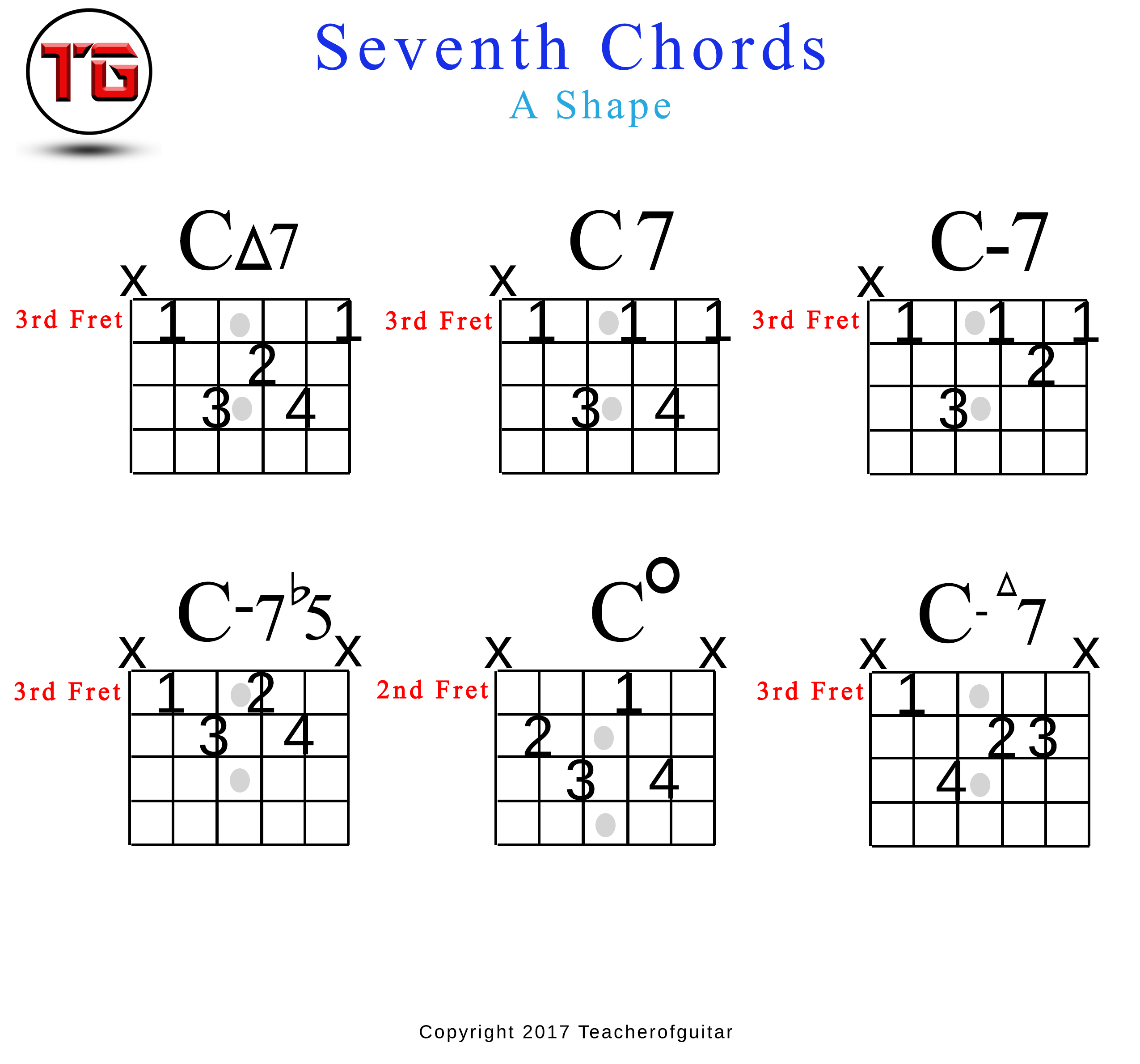 Seventh Chords Teacher Of Guitar